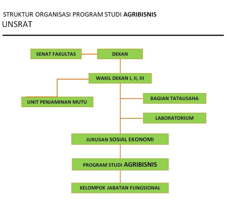 Struktur Organisasi/Pimpinan | Program Studi Agribisnis Fakultas ...